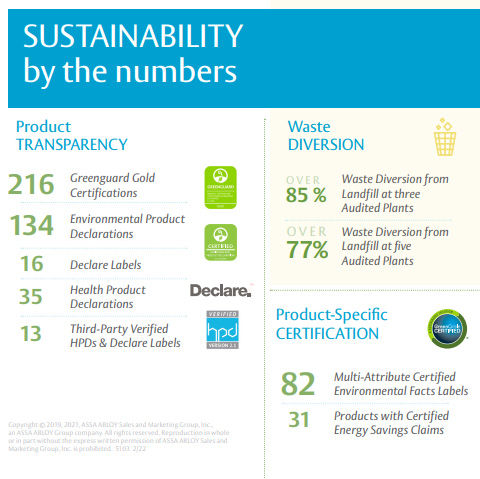 Sustainability Resources | ASSA ABLOY DSS
