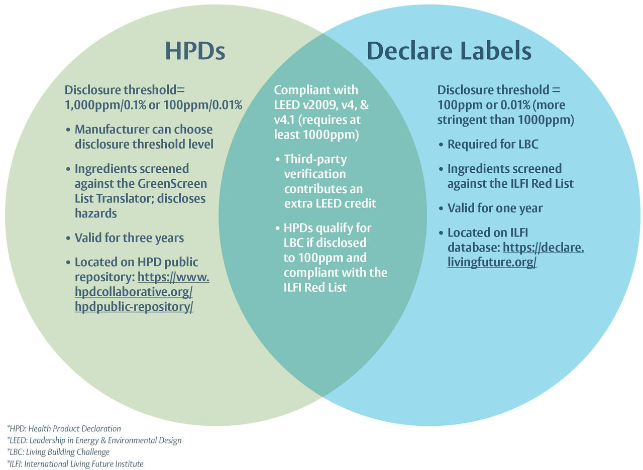 Material Ingredient Reporting | ASSA ABLOY DSS