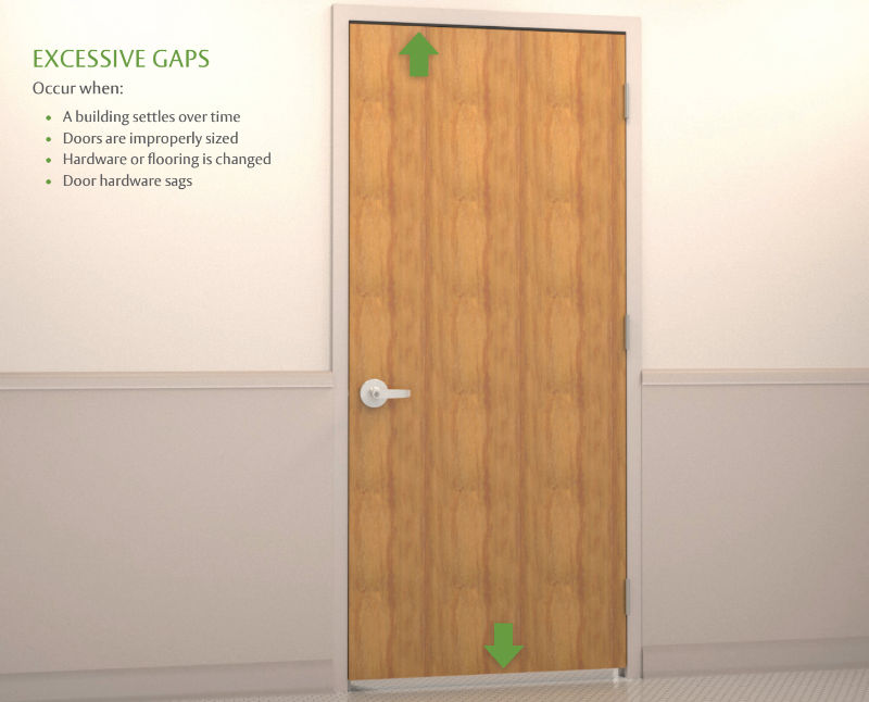 Excessive door gaps - Context 2022 | ASSA ABLOY DSS