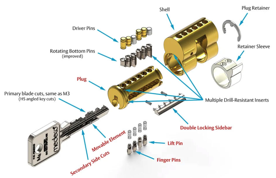 High Security Thought Leadership | ASSA ABLOY DSS