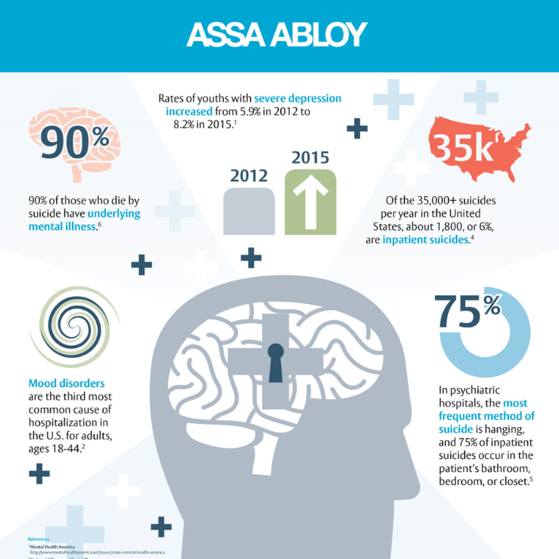 Ligature Resistant & Behavioral Health Door Hardware | ASSA ABLOY DSS